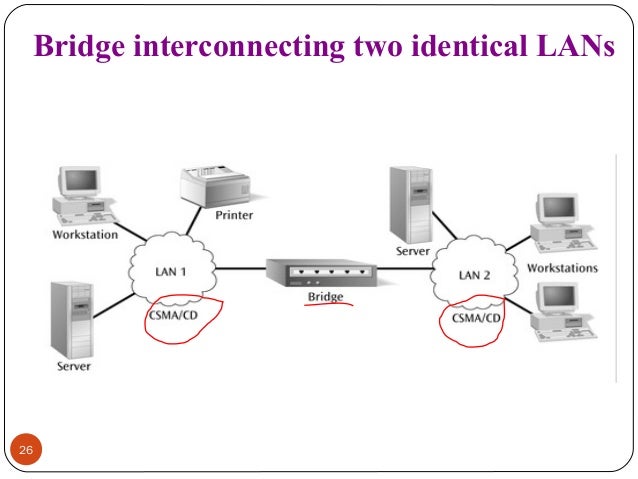 Networking devices(siddique)
