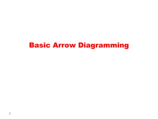 Networking diagram | PPT