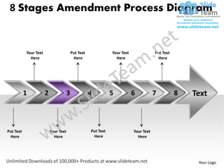 Amendment Process Flow Chart