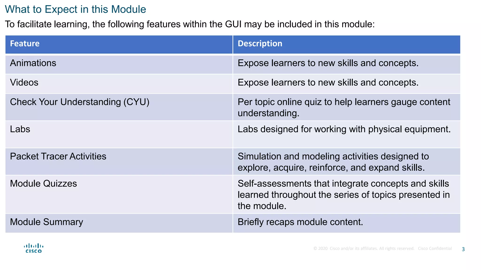 Networking Essentials 20 Module2pptx Computer Networking Computing