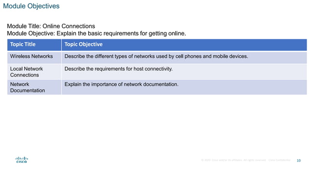 Networking Essentials 20 Module2pptx Computer Networking Computing