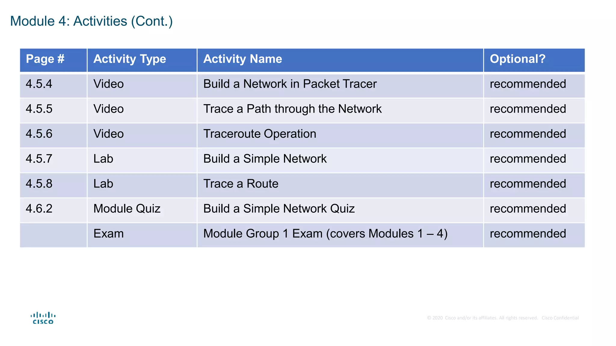 Networking Essentials 2.0 Module4.pptx