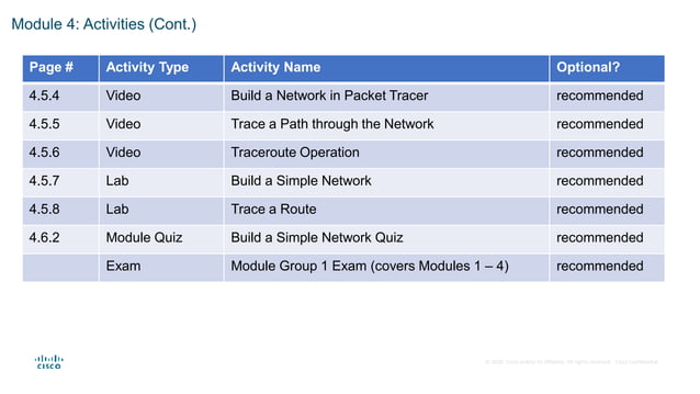 Networking Essentials 2.0 Module4.pptx