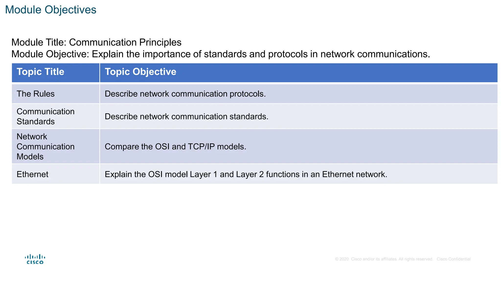 Networking Essentials 2.0 Module5.pptx
