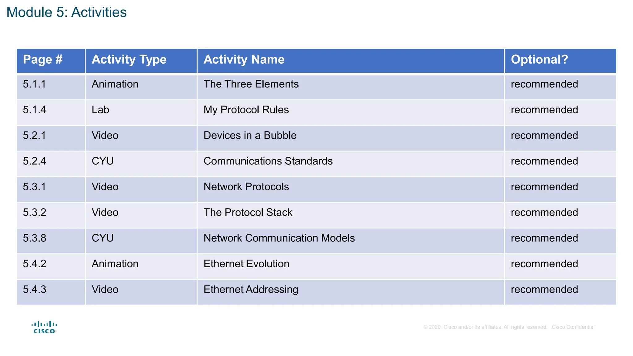 Networking Essentials 2.0 Module5.pptx