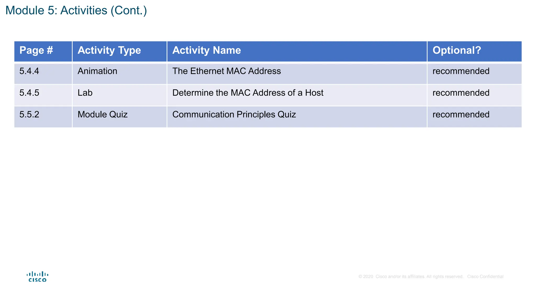 Networking Essentials 2.0 Module5.pptx
