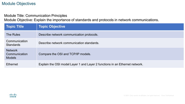 Networking Essentials 2.0 Module5.pptx