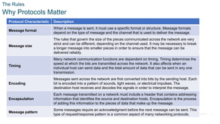 Networking Essentials 2.0 Module5.pptx