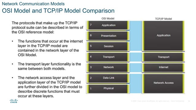 Networking Essentials 2.0 Module5.pptx