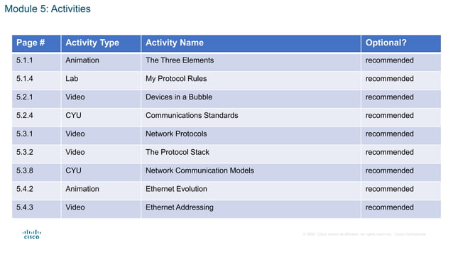 Networking Essentials 2.0 Module5.pptx