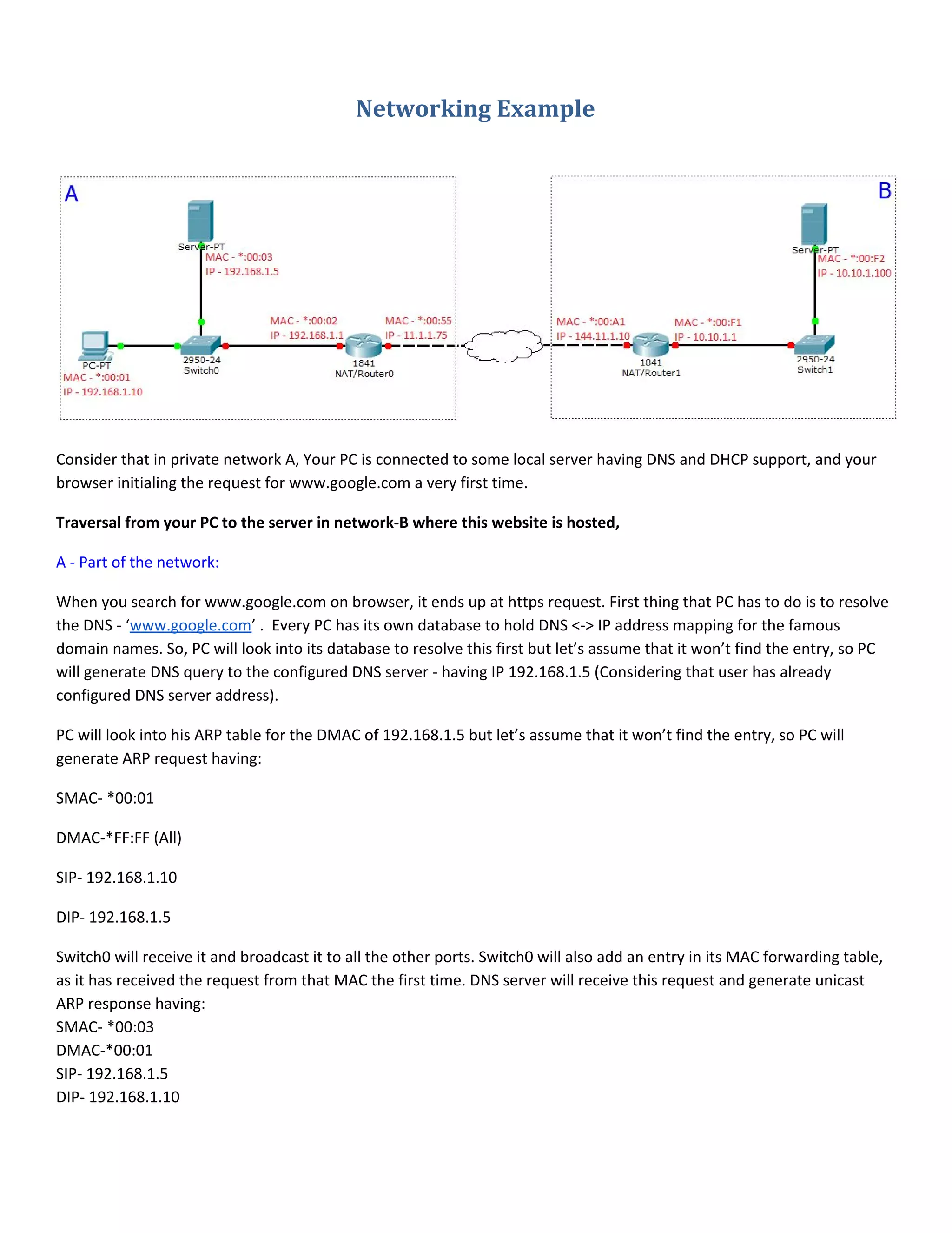 Networking Puzzle | PDF