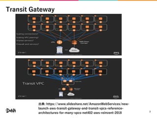 Networking for cloud migration | PPT