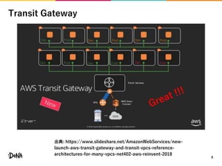 Networking for cloud migration | PPT