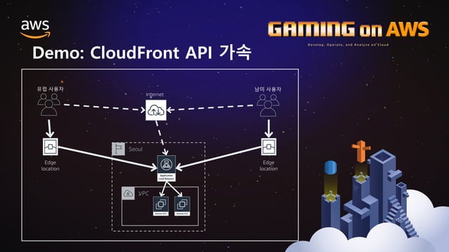 더 높은 초당 패킷 처리 수와 더 낮은 지연 시간을 달성하기 위한 Aws 네트워킹 옵션 이정훈 솔루션즈 아키텍트 Aws