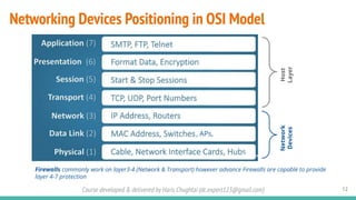 Networking Fundamental Course by Haris Chughtai | PDF