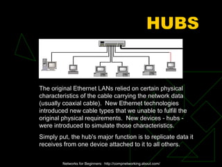 Networkingfundamentals | PPT