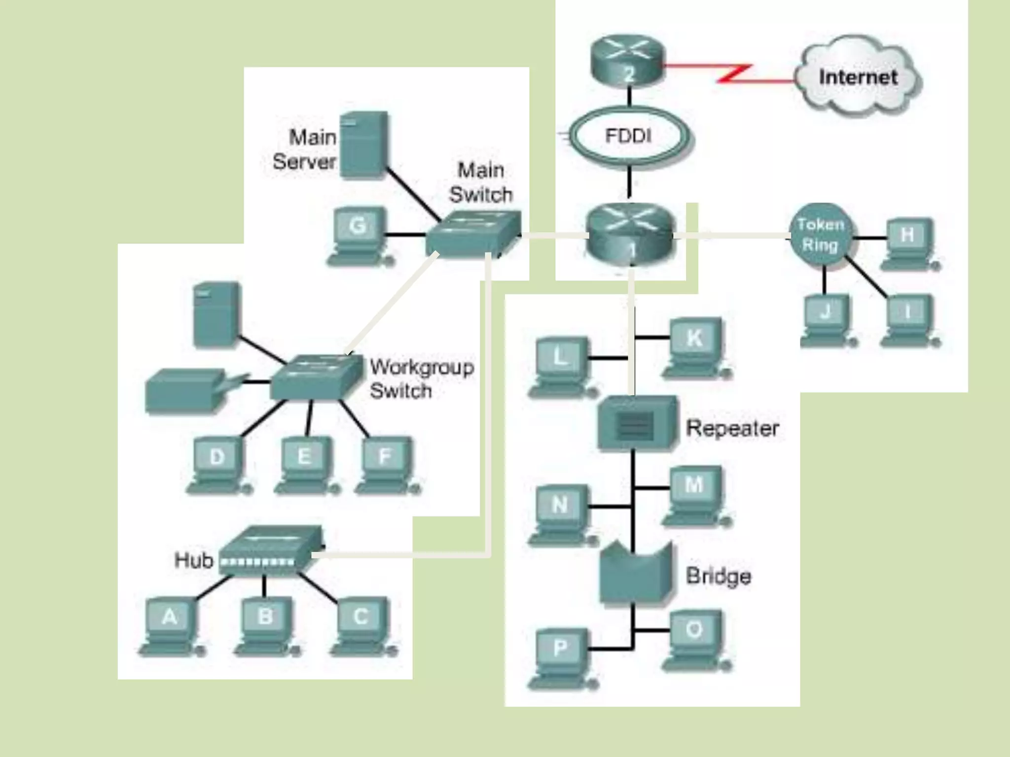 Networking Fundamentals.ppt