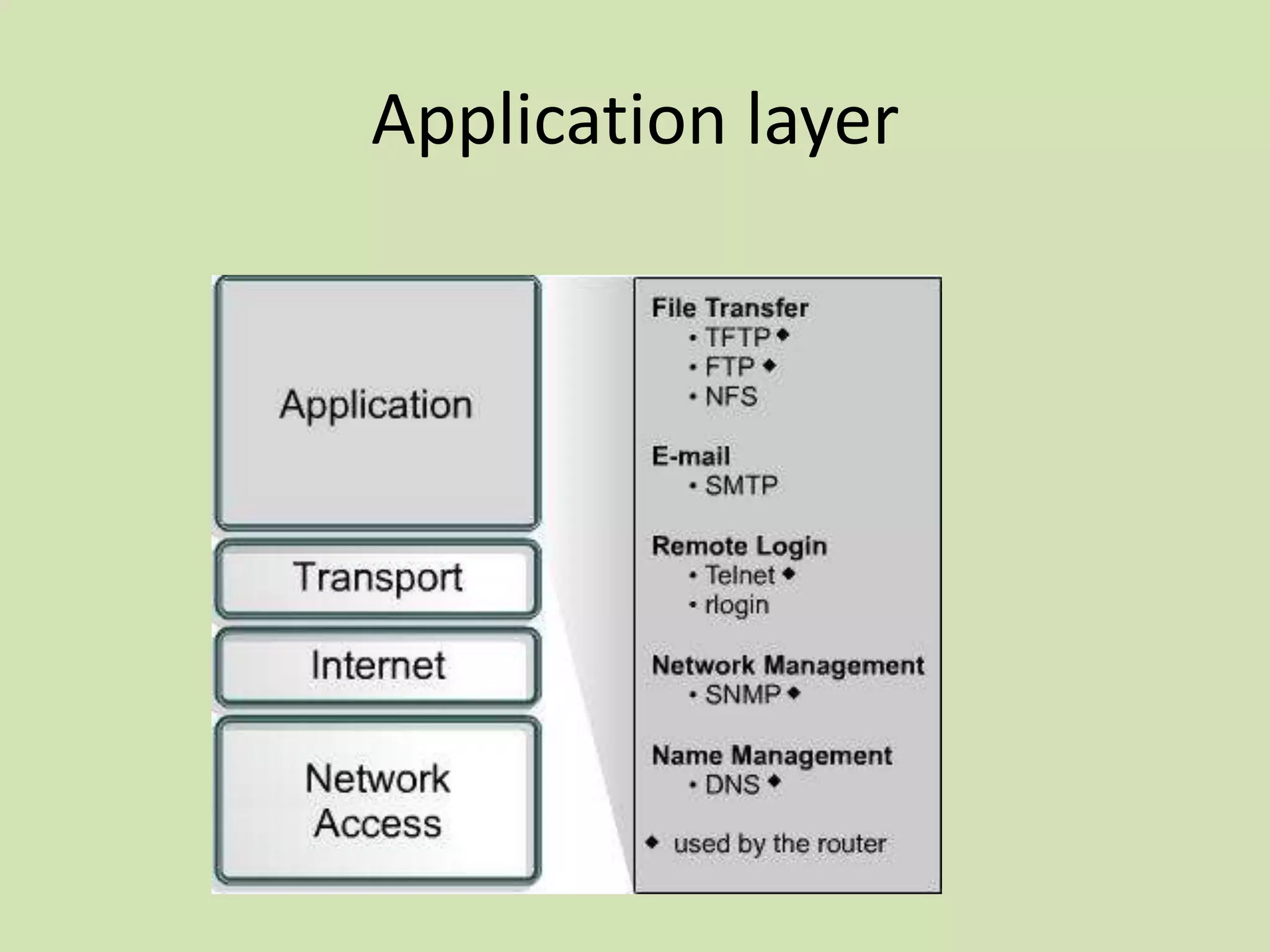Networking Fundamentals.ppt