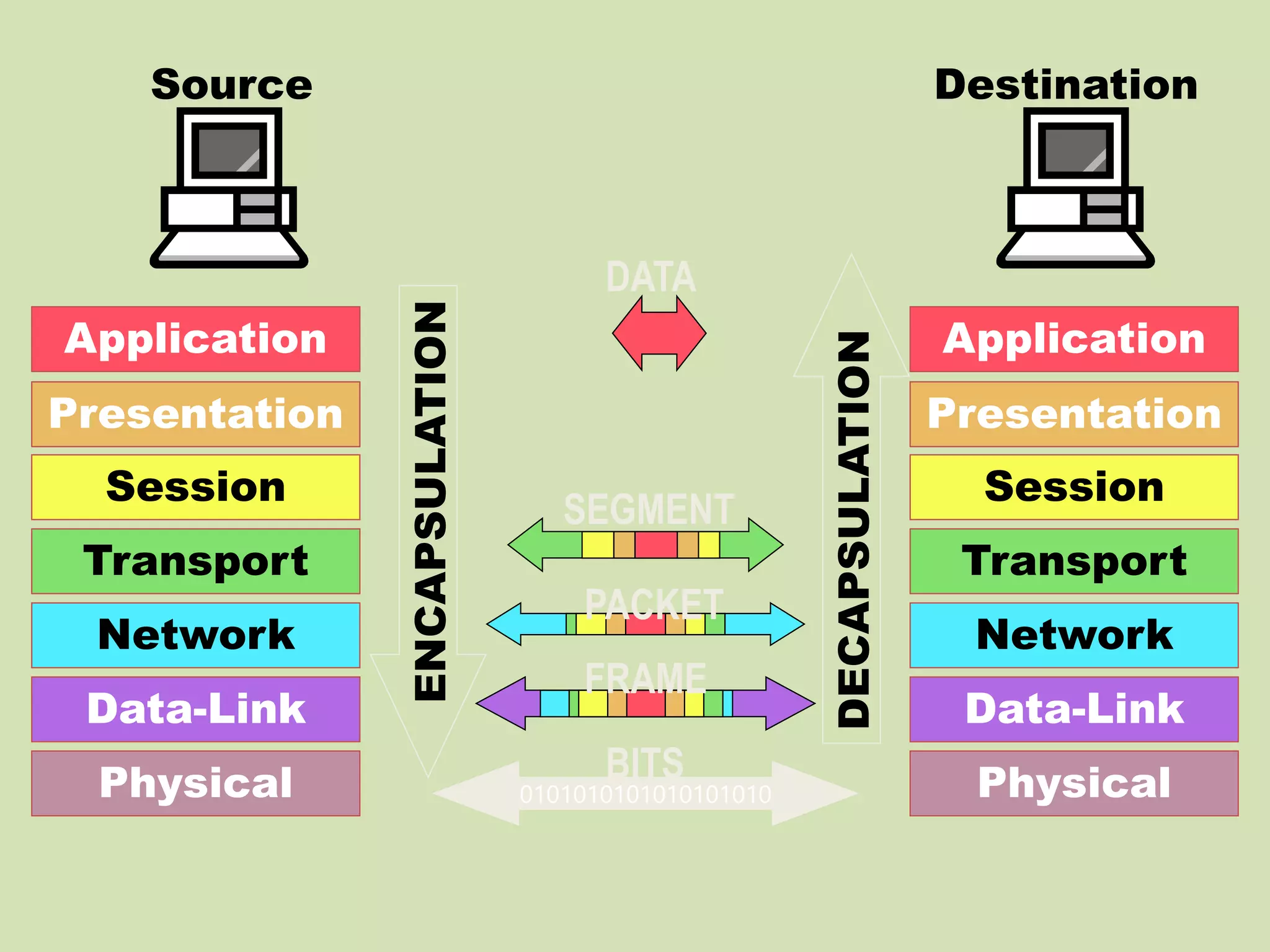 Networking Fundamentals.ppt