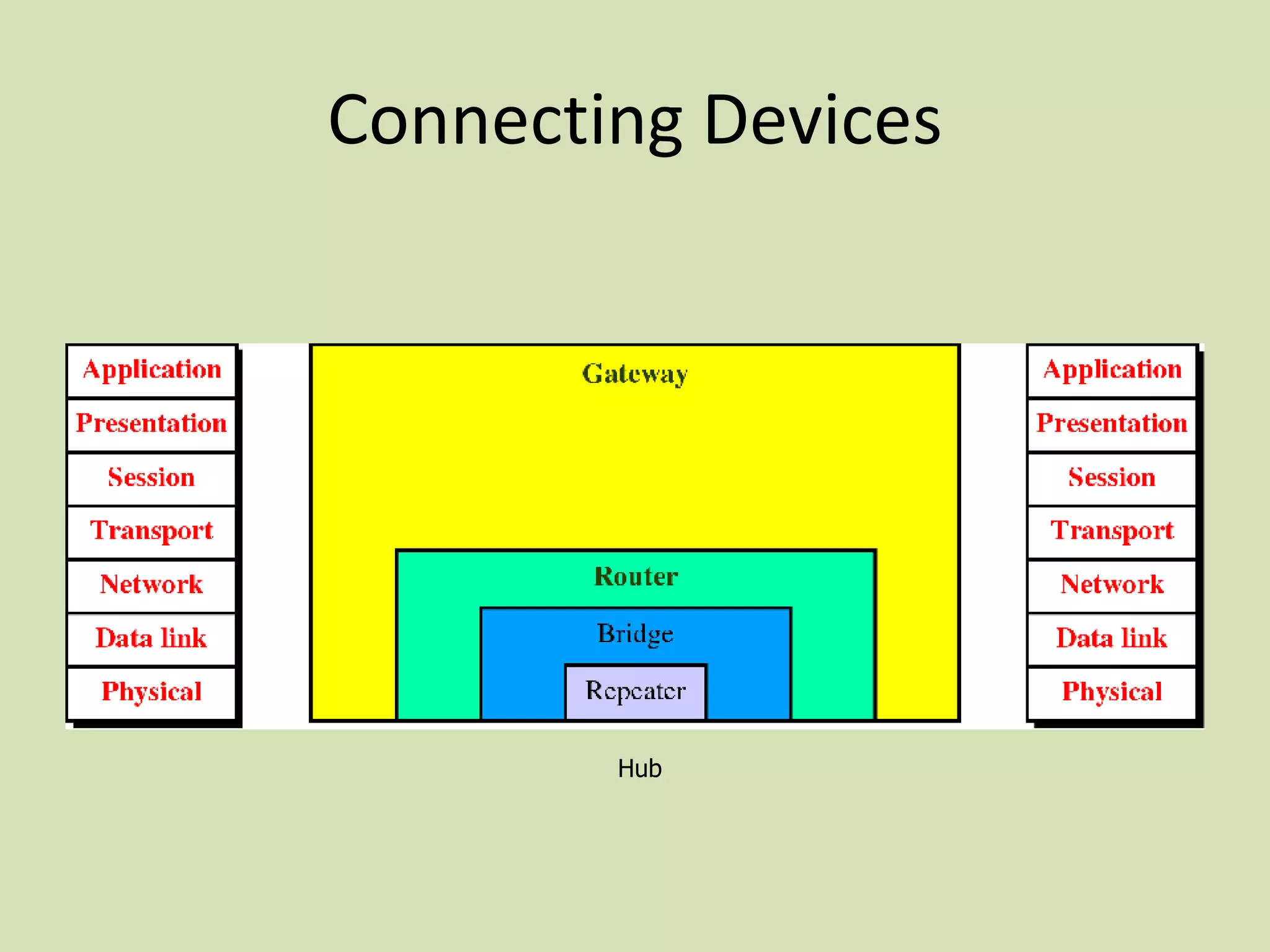 Networking Fundamentals.ppt
