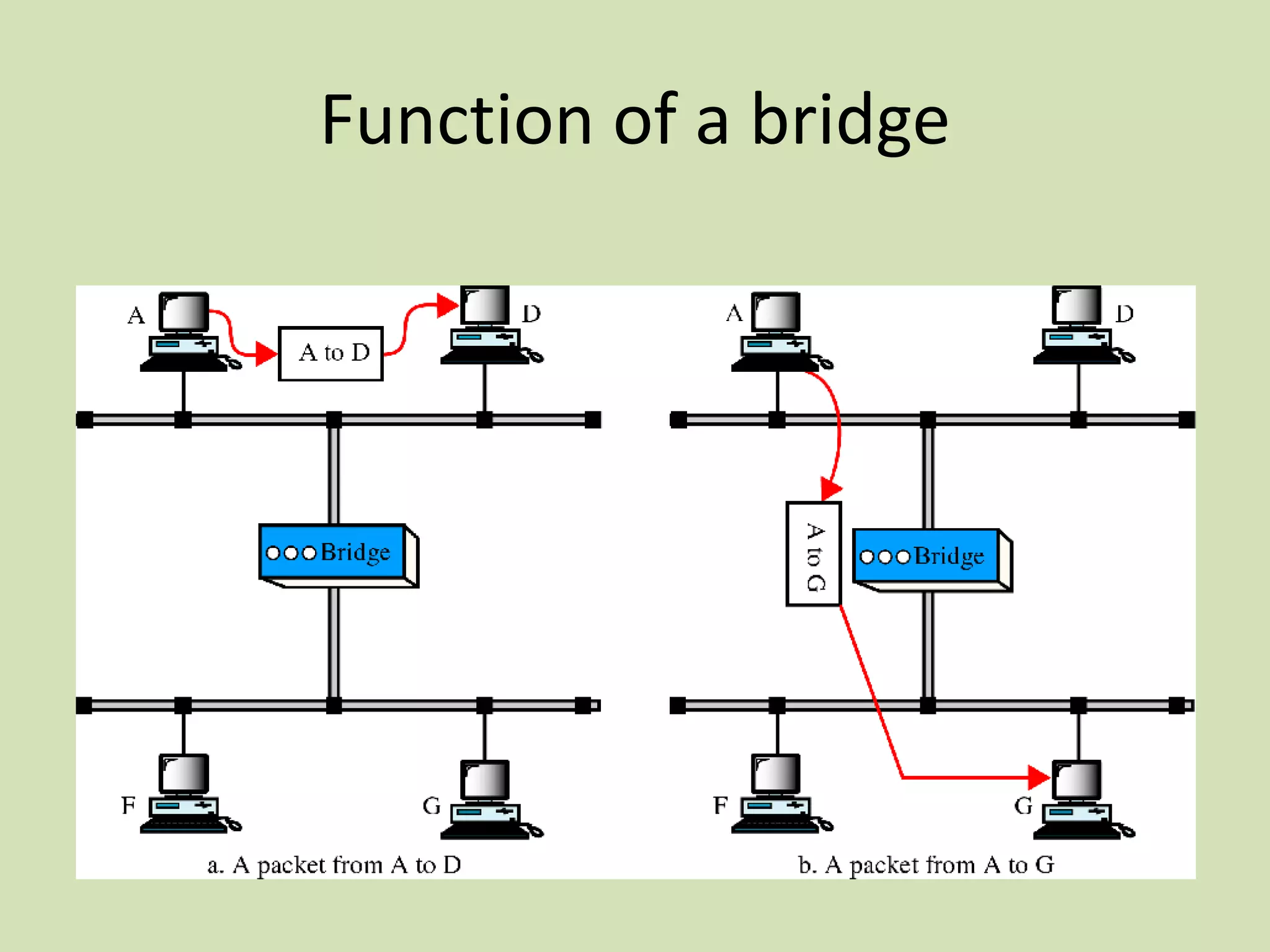 Networking Fundamentals.ppt