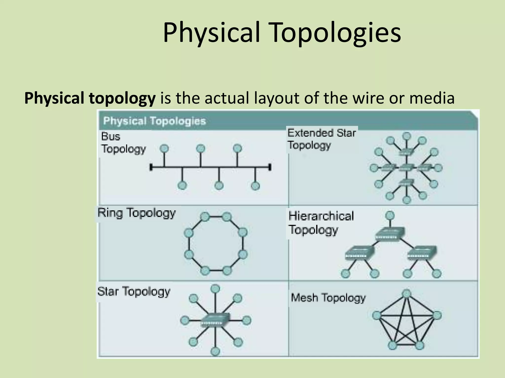Networking Fundamentals.ppt