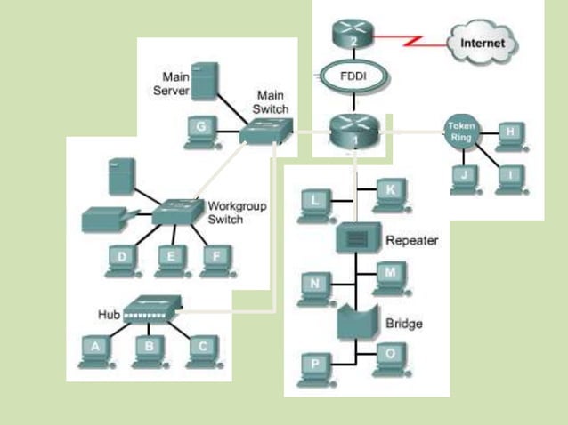 Networking Fundamentals.ppt