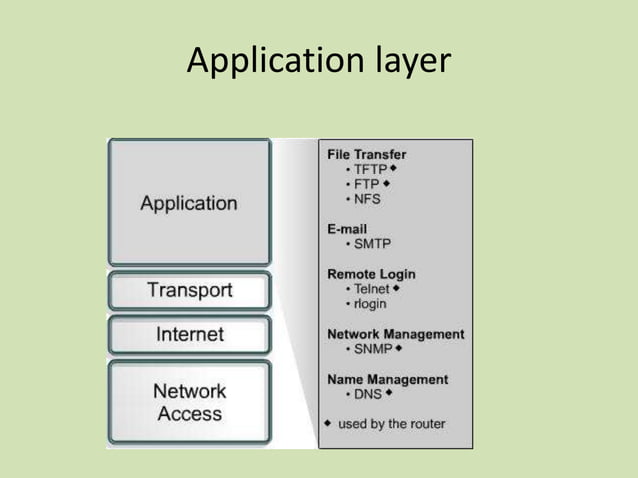 Networking Fundamentals.ppt