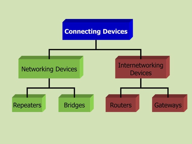 Networking Fundamentals.ppt
