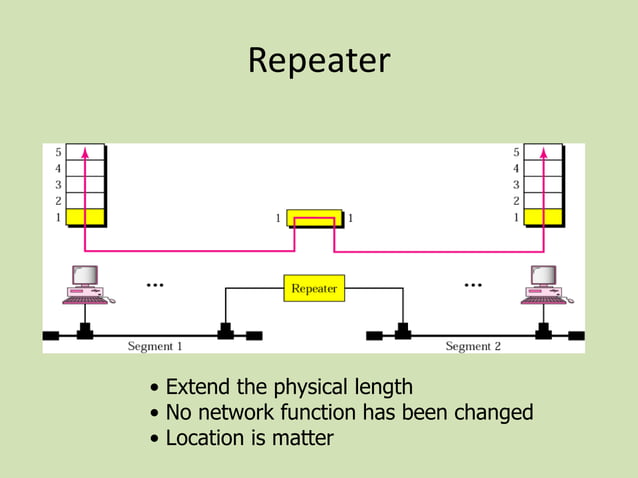 Networking Fundamentals.ppt