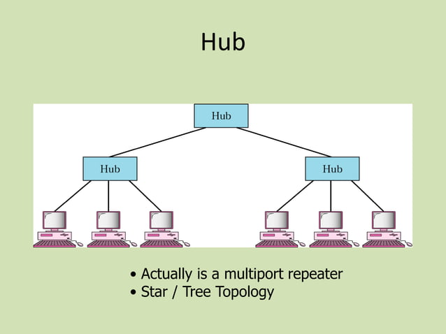 Networking Fundamentals.ppt