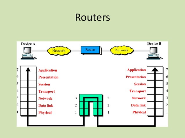 Networking Fundamentals.ppt