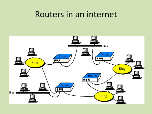 Networking Fundamentals.ppt
