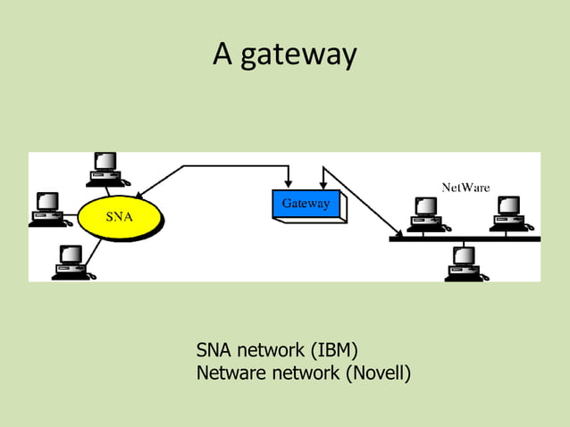 Networking Fundamentals.ppt
