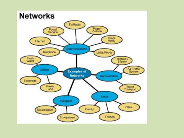Networking Fundamentals.ppt