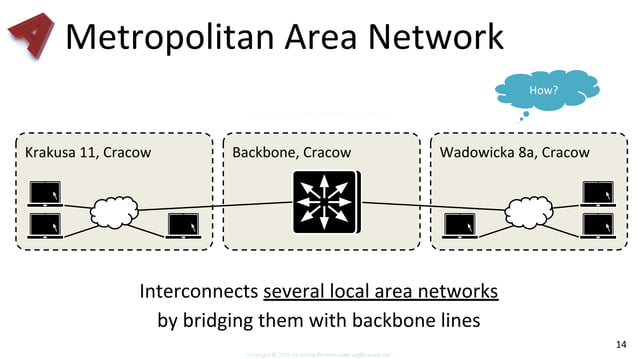 Networking Fundamentals: Computer Network Basics | PPT