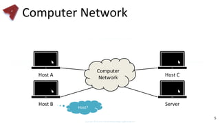 Networking Fundamentals: Computer Network Basics | PPT