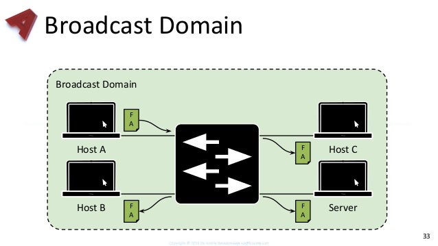 Networking Fundamentals: Computer Network Basics
