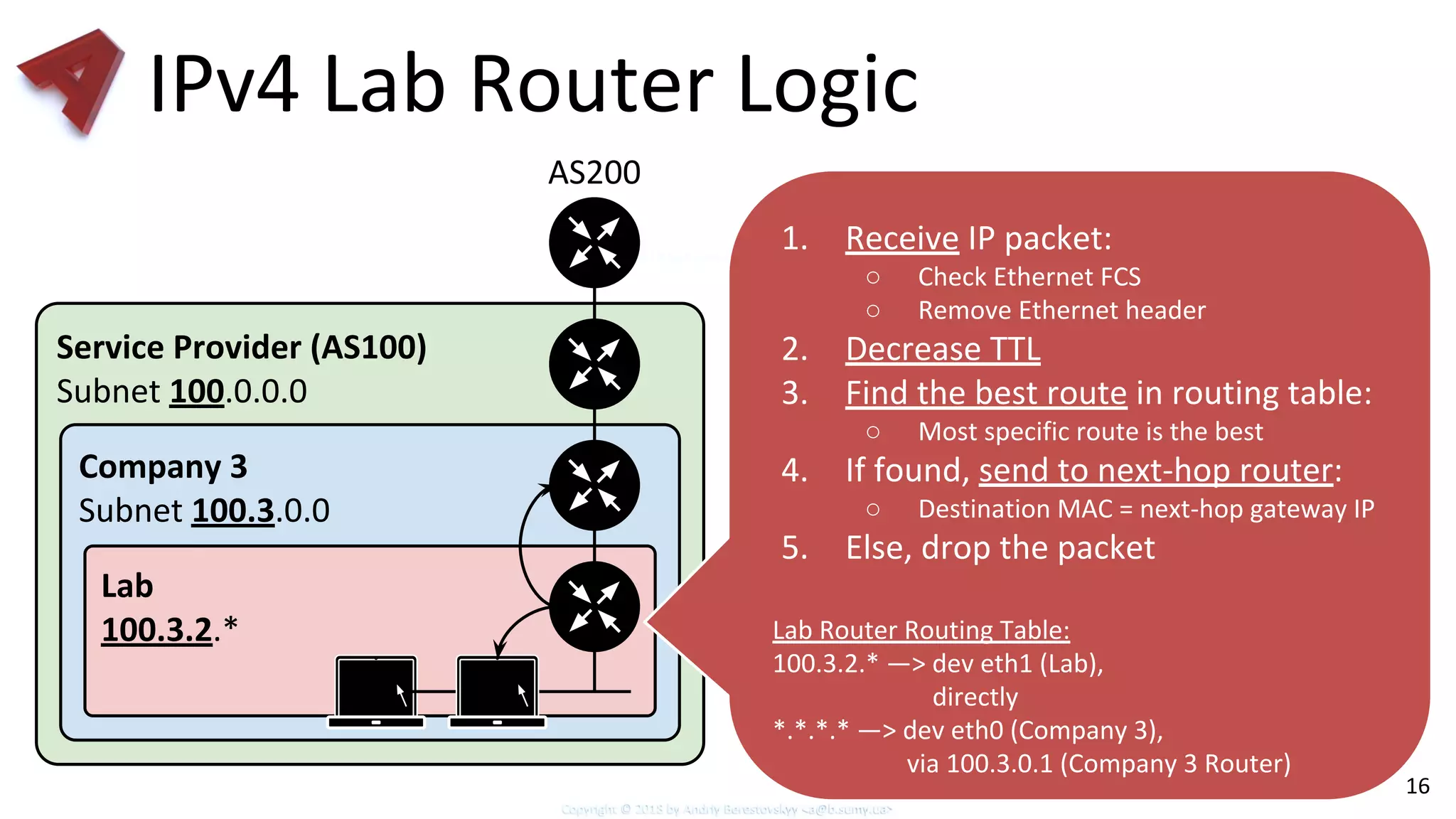 Networking Fundamentals: IPv4 Routing and Support Protocols | PPT
