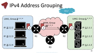 Networking Fundamentals: IPv4 Routing and Support Protocols | PPT