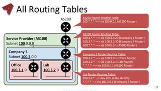 Networking Fundamentals: IPv4 Routing and Support Protocols | PPT