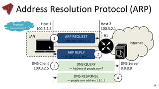 Networking Fundamentals: IPv4 Routing and Support Protocols | PPT