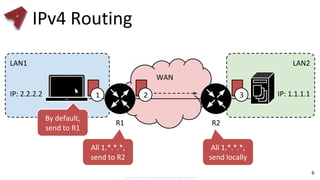 Networking Fundamentals: IPv4 Routing and Support Protocols | PPT