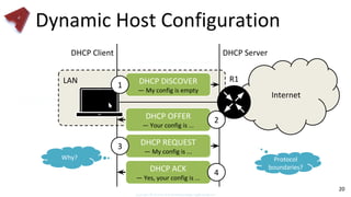 Networking Fundamentals: IPv4 Routing and Support Protocols | PPT