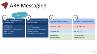 Networking Fundamentals: IPv4 Routing and Support Protocols | PPT