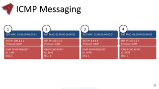 Networking Fundamentals: IPv4 Routing and Support Protocols | PPT