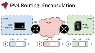 Networking Fundamentals: IPv4 Routing and Support Protocols | PPT