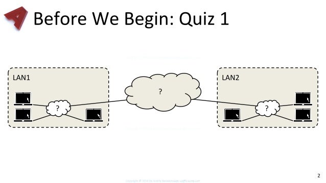 Networking Fundamentals: IPv4 Routing and Support Protocols