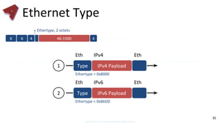 Networking Fundamentals: Local Networks | PPT