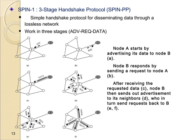 Sensor Protocols for Information via Negotiation (SPIN) | PPT | Computer Networking | Computing